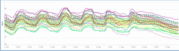 Edge Reader – TempTRIP